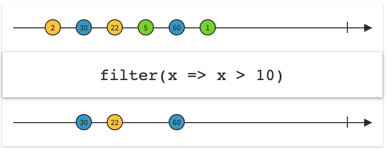 7 Useful Filtering Operators In Rxswift Andreas Lüdemann 4308